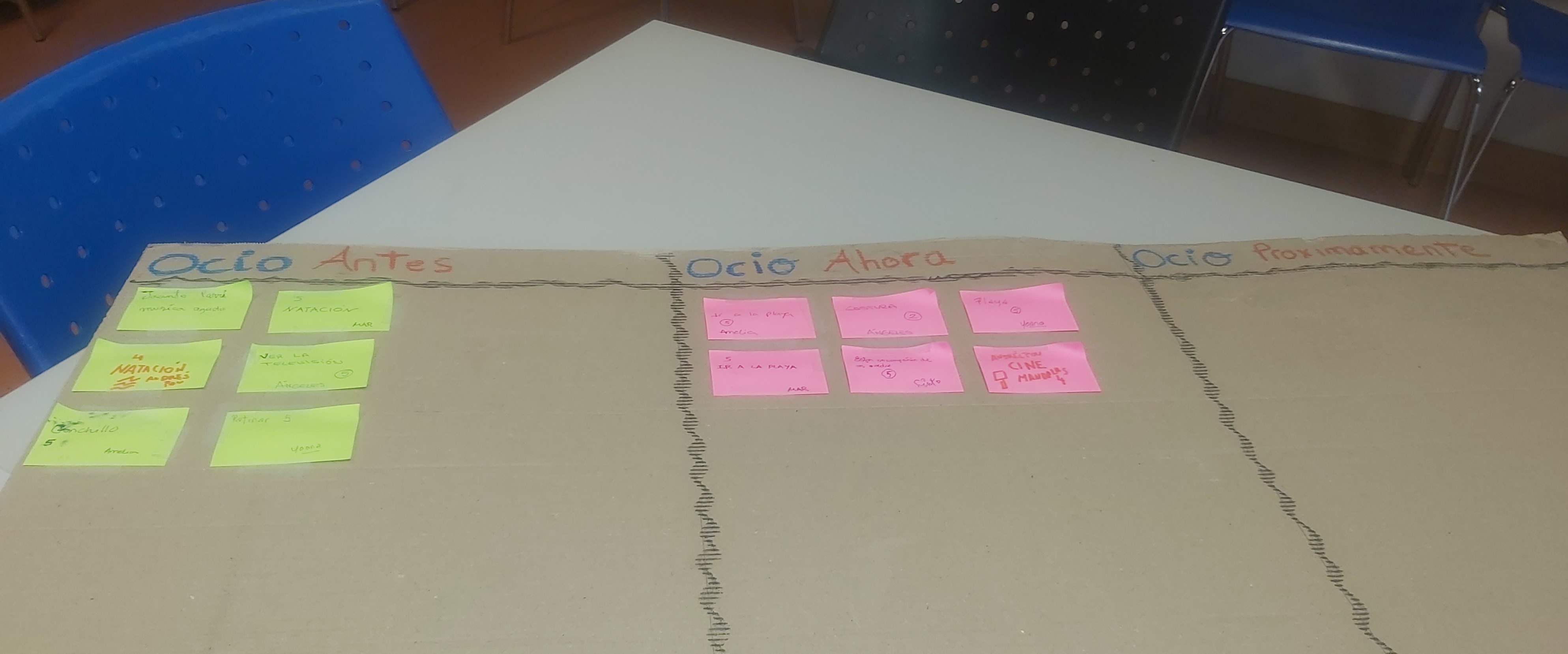 ¿ Qué es ocio para nosotros? ¿ Qué es ocio para tí? – CONSTRUYENDO JUNTOS